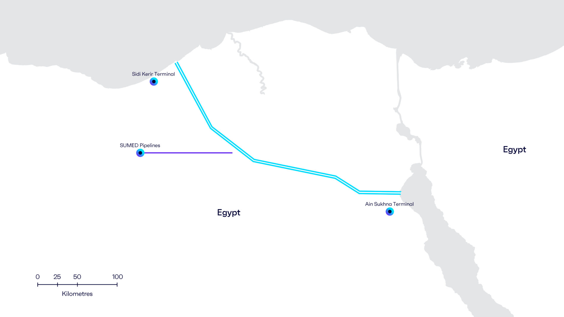 Egypt - Mubadala Energy